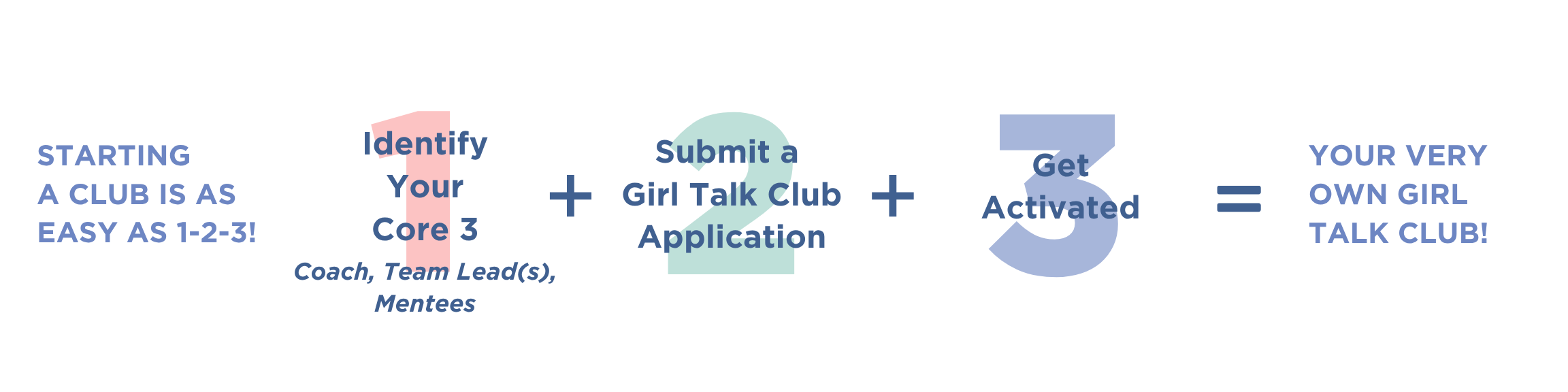 Girl Talk Clubs x FYSA: Empowering Girls in Sports